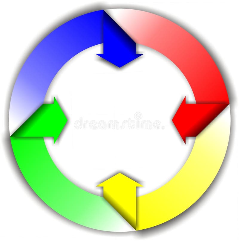 Kreisen Sie Mit Vier Pfeilen Zum Innere Ein Vektor Abbildung ...