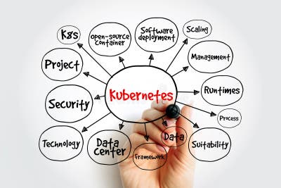 Kubernetes Container Stock Illustrations – 152 Kubernetes Container ...
