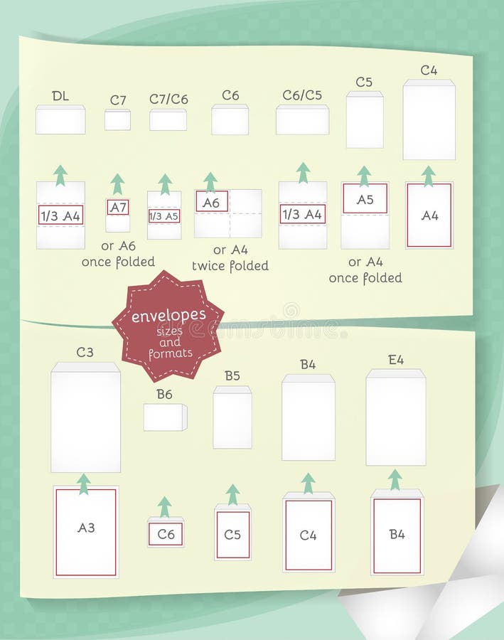 Kuvertformat och format vektor illustrationer. Illustration av vektor ...