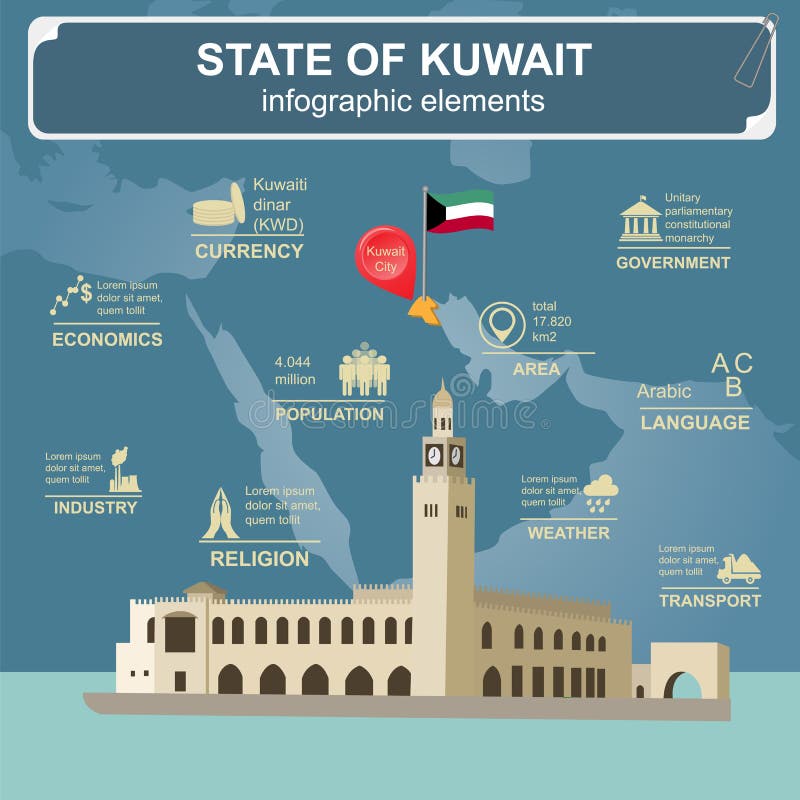 Kuwait Infographics, Statistical Data, Sights. Palace Arantar Stock ...