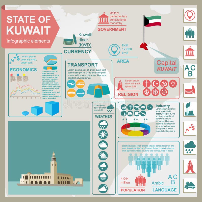 Kuwait Infographics, Statistical Data, Sights. Palace Arantar Stock ...
