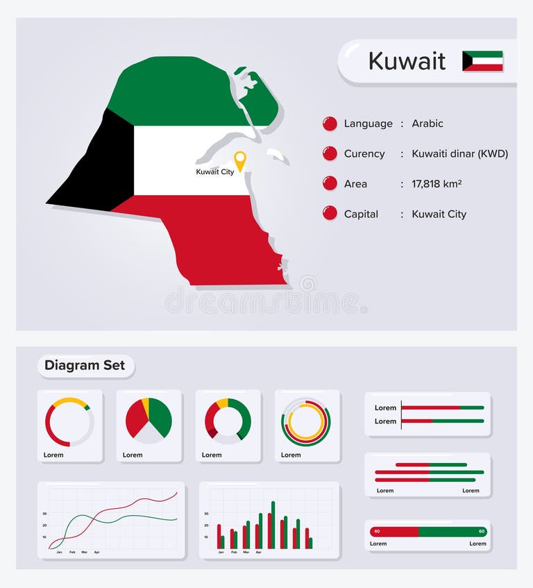 Kuwait Map Infographic Stock Illustrations – 264 Kuwait Map Infographic ...