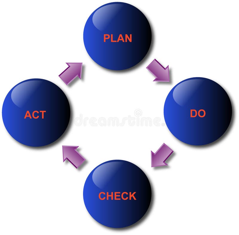 Kwaliteitsbewaking vector illustratie. Illustration of toepassing ...