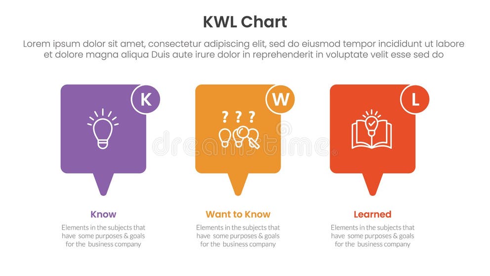 KWL Chart Infographic 3 Point with Callout Box Horizontal Direction for ...
