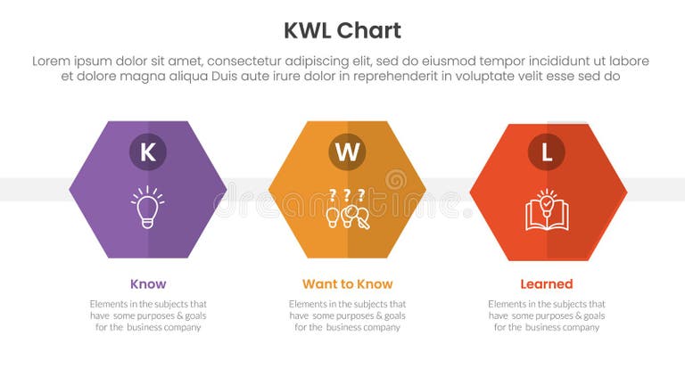 KWL Chart Infographic 3 Point with Hexagon or Hexagonal Shape ...