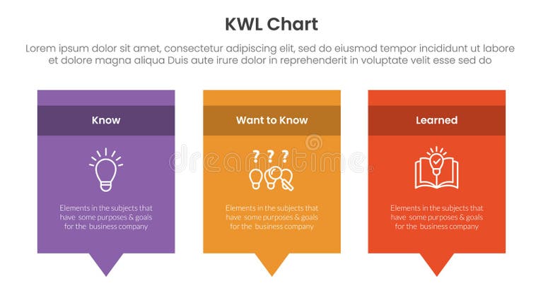 KWL Chart Infographic 3 Point with Rectangle Box and Callout Comment ...