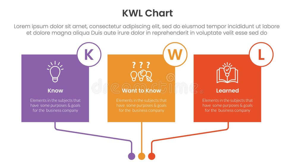 KWL Chart Infographic 3 Point with Square Box Linked Connection Circle ...