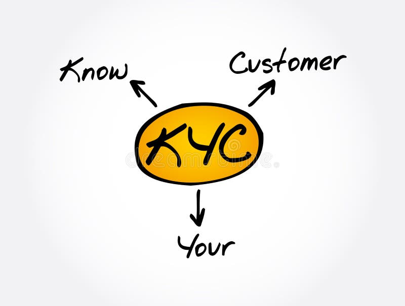 KYC - Know Your Customer Acronym, Business Concept Stock Illustration ...
