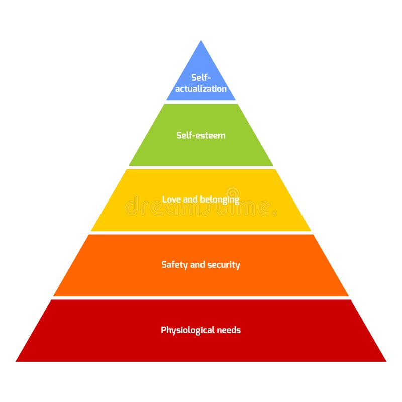 Gerarchia Del ` S Di Maslow Dei Bisogni Illustrazione Vettoriale ...