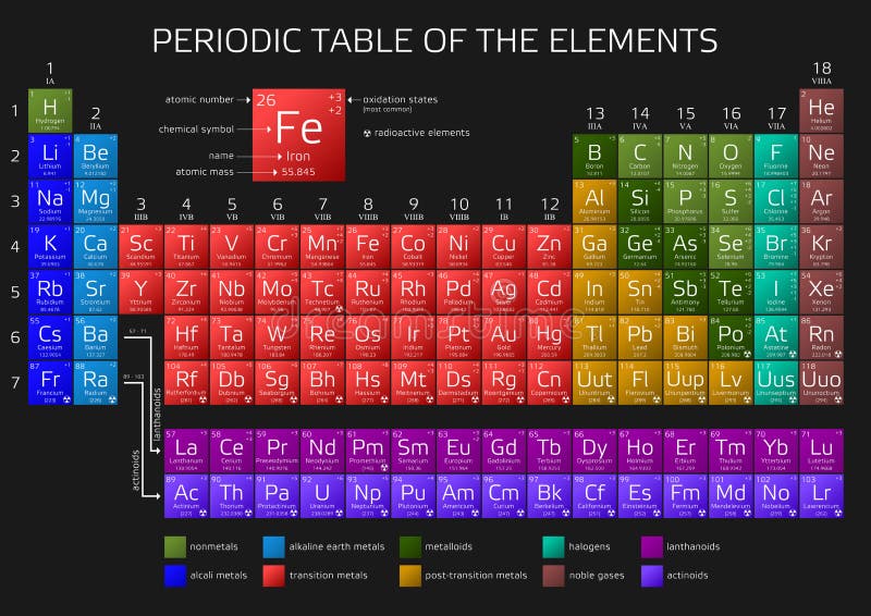 La Tabella Periodica Di Mendeleev Degli Elementi Illustrazione ...
