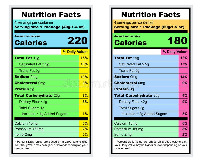 Nutrition Table Information Label Isolated on White. Stock Photo ...