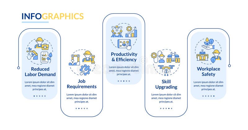Labor Impacts of Agricultural Automation Rectangle Infographic Template ...