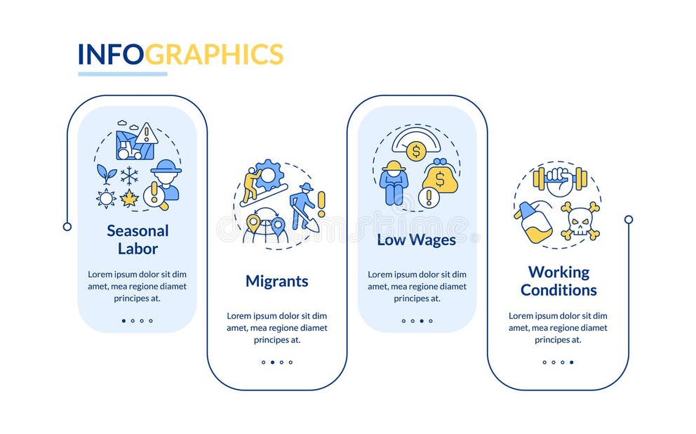 Labor Issues in Agriculture Rectangle Infographic Template Stock Vector ...