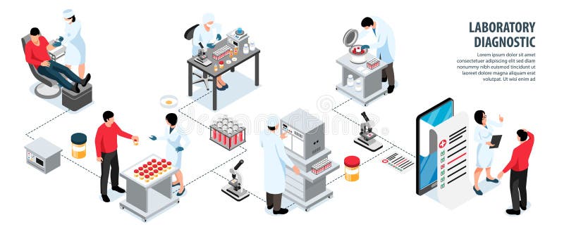 Laboratory Diagnostic Services. Medical Tools Stock Vector ...