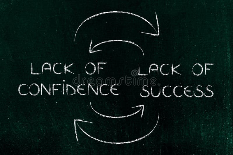 From Lack of Confidence To Lack of Success To less Confidence To less ...