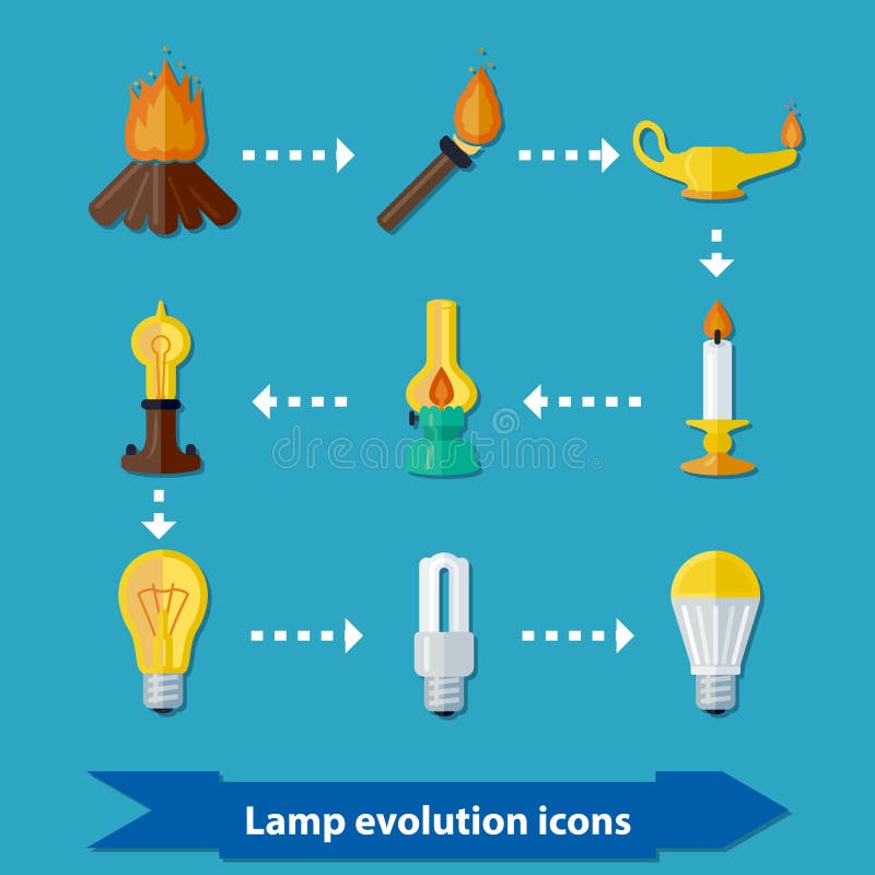 Lamp evolution flat stock vector. Illustration of green - 38323903
