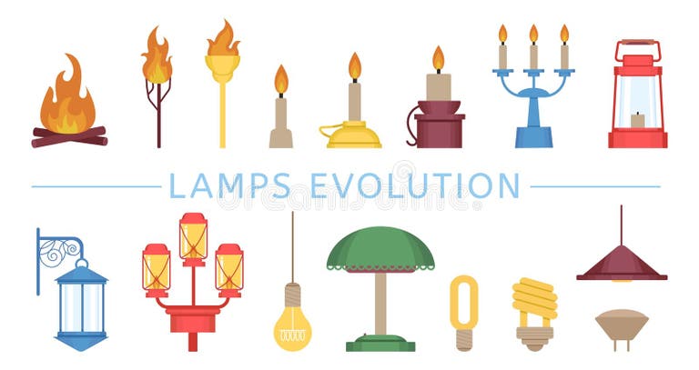 Lamps Evolution. Different Types of Lighting, from Fire and Candles To ...