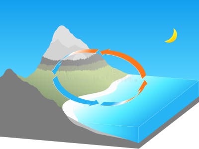 Breeze Movement Stock Illustrations – 2,613 Breeze Movement Stock ...