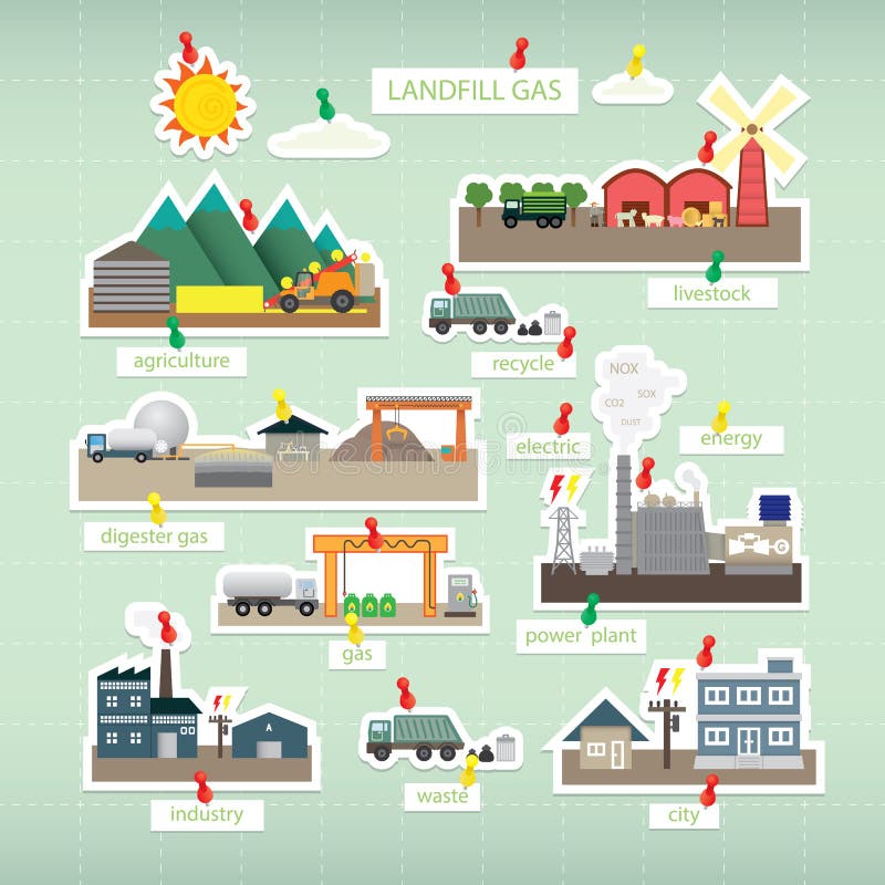 03 landfill gas icon stock photo. Image of renewable - 33106664