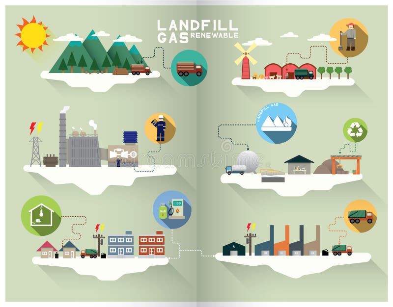 Landfill Stock Illustrations – 6,931 Landfill Stock Illustrations ...