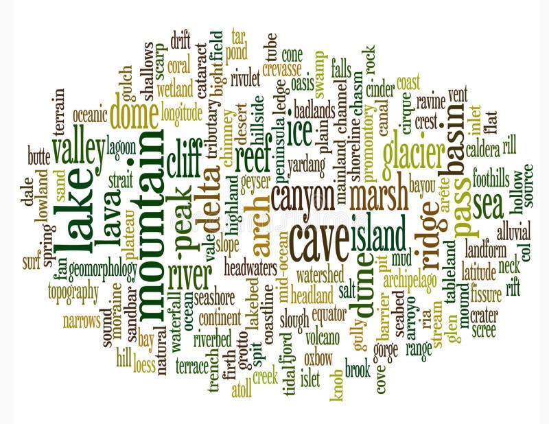 Landform Types Vector Illustration. Labeled Geological Educational ...