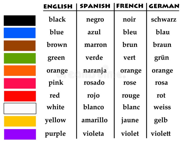 Language colors stock illustration. Illustration of class - 35159155