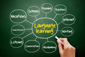 Language learning mind map stock photo. Image of concept - 200053722