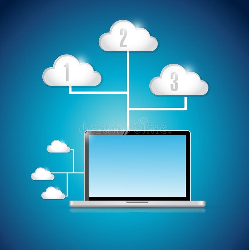Laptop Computer Connected To a Cloud Via Wifi. Stock Illustration ...
