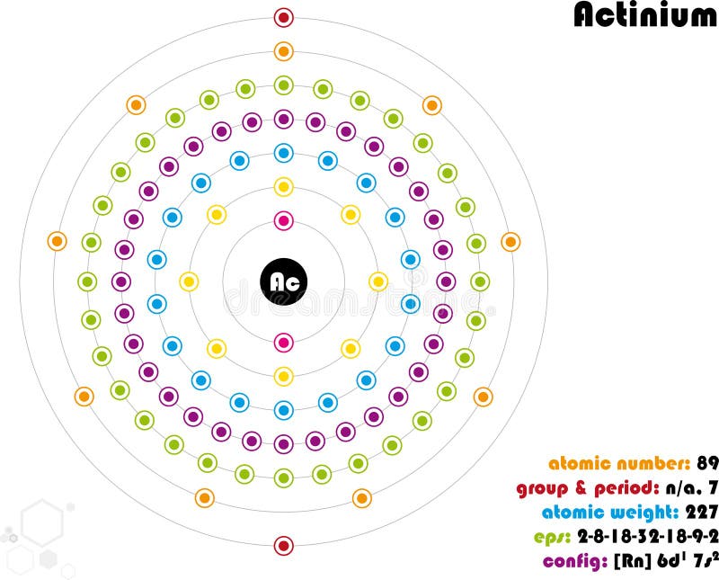 Infographic of the Element of Actinium Stock Vector - Illustration of ...