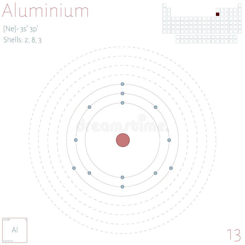 Aluminium Atom Stock Illustrations – 477 Aluminium Atom Stock ...