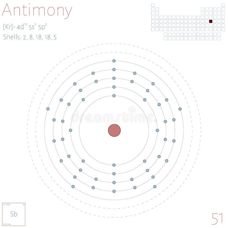 Infographic of the Element of Antimony. Stock Vector - Illustration of ...