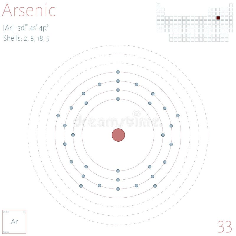 Element of Arsenic stock vector. Illustration of school - 104400649