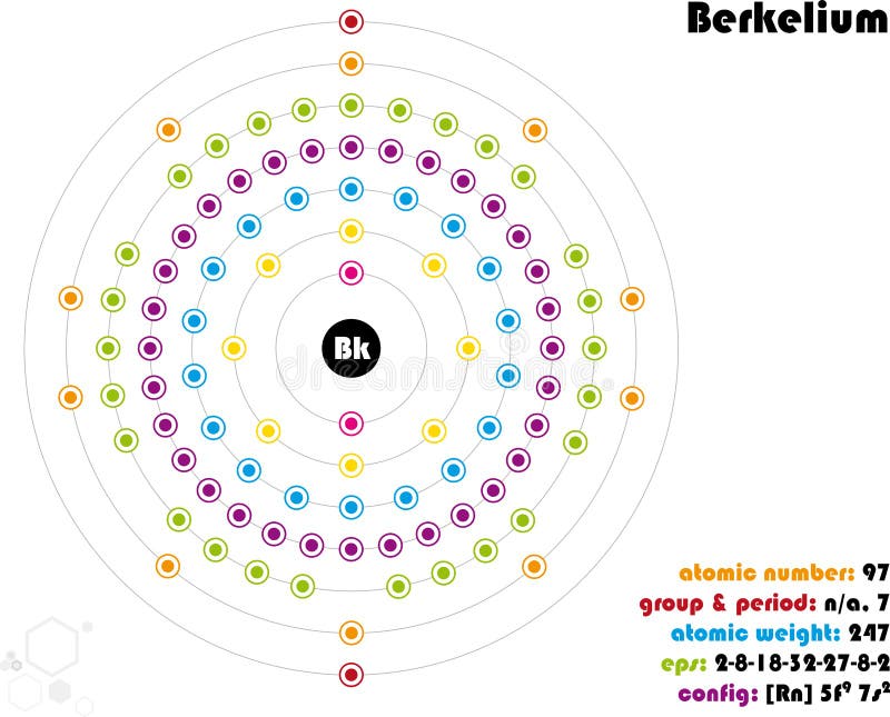 Infographic of the Element of Berkelium Stock Vector - Illustration of ...
