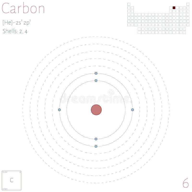 Infographic of the Element of Carbon Stock Vector - Illustration of ...