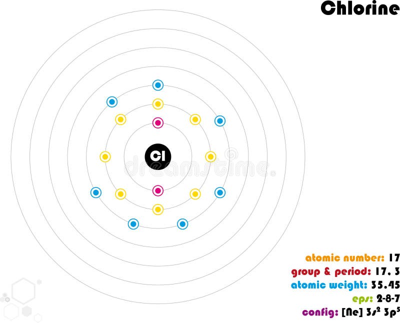 Bohr Diagram Chlorine