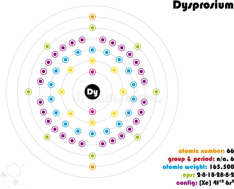 Infographic of the Element of Dysprosium Stock Vector - Illustration of ...