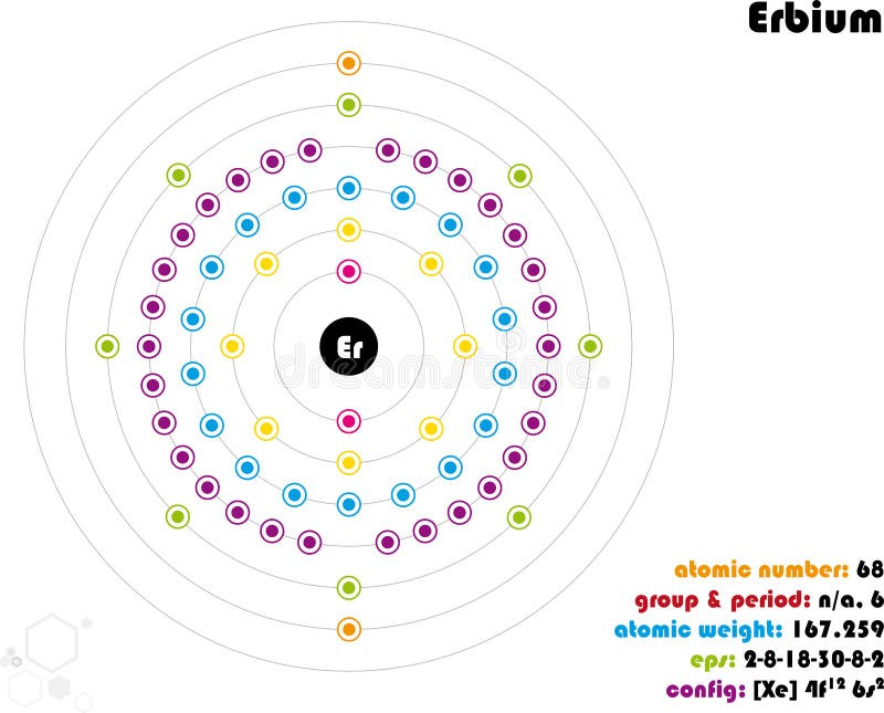 Infographic of the Element of Erbium Stock Vector - Illustration of ...