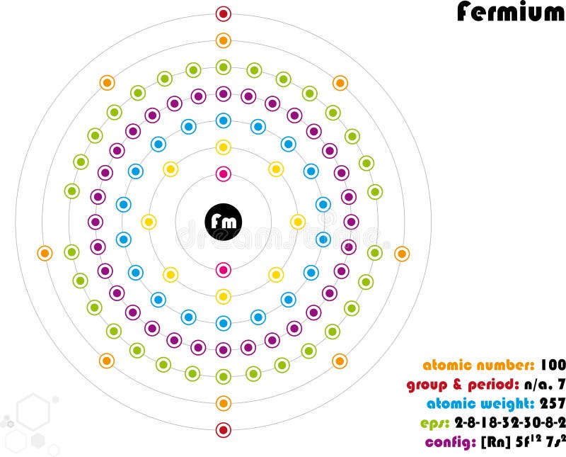 Infographic of the Element of Fermium Stock Vector - Illustration of ...