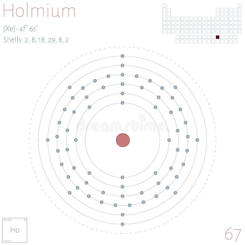 Element of Holmium stock vector. Illustration of science - 92709405