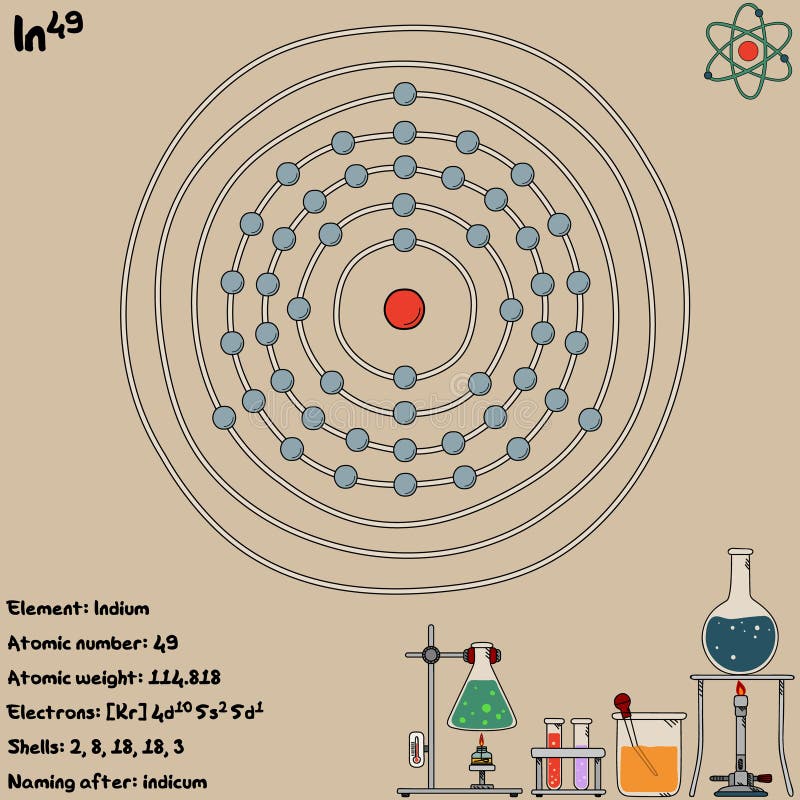 Infographic of the Element of Indium Stock Vector - Illustration of ...