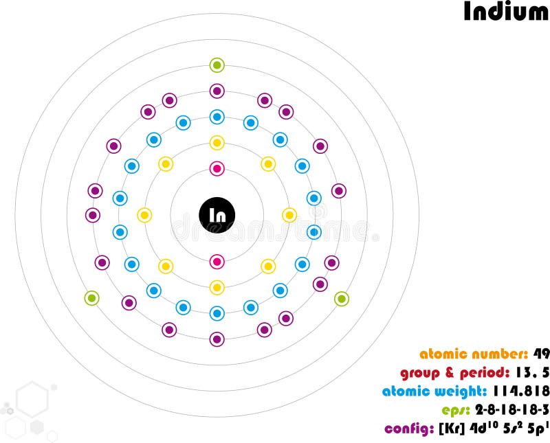 Electron Shells In Indium