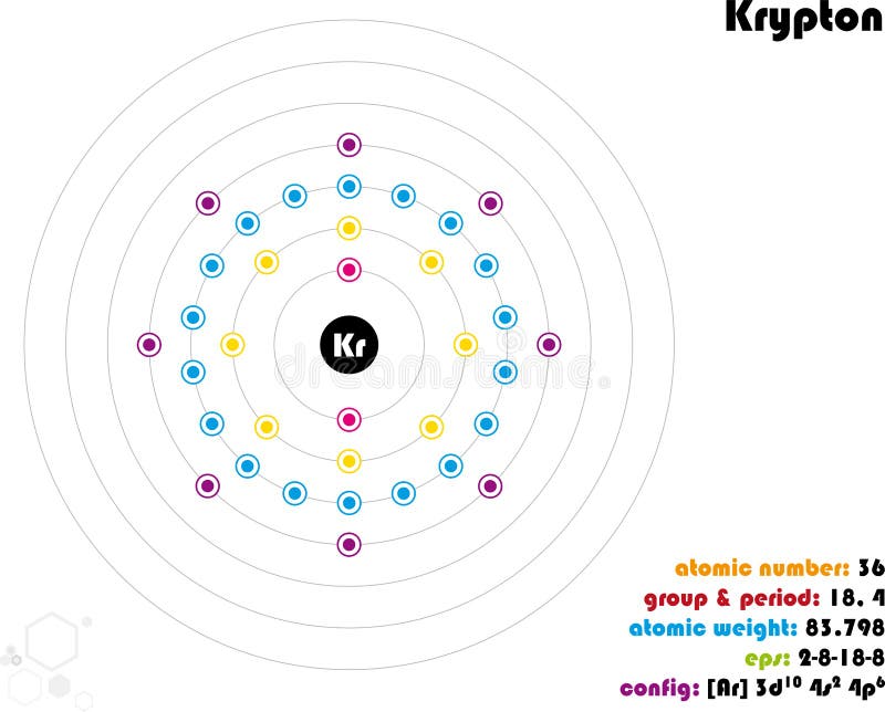 Infographic of the Element of Krypton Stock Vector - Illustration of ...