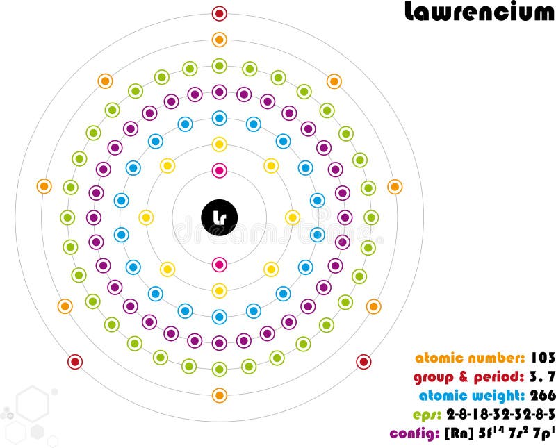Infographic of the Element of Lawrencium Stock Vector - Illustration of ...