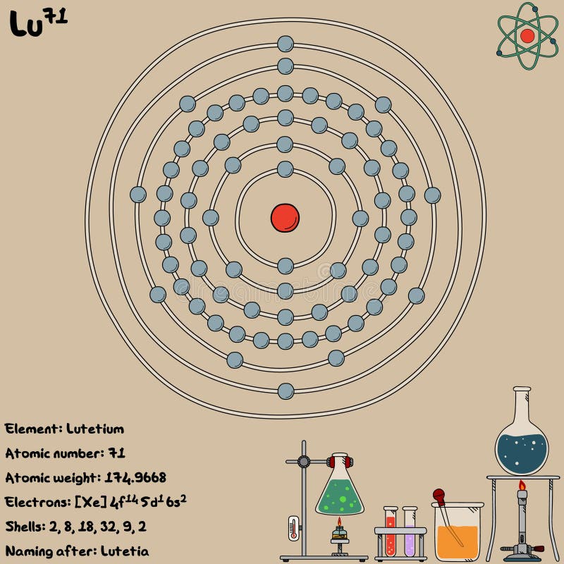 Infographic of the Element of Lutetium Stock Vector - Illustration of ...