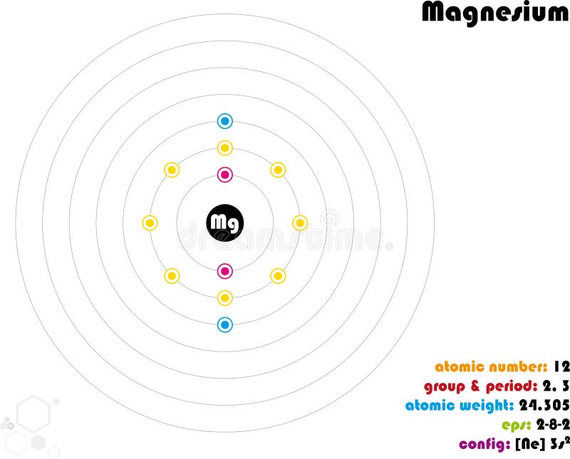 Infographic of the Element of Magnesium Stock Vector - Illustration of ...