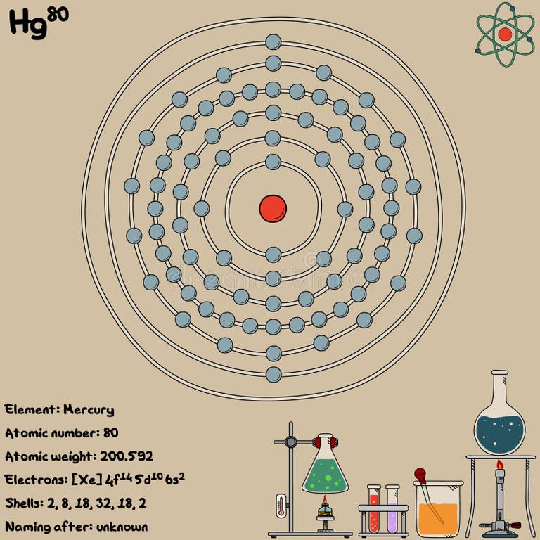 Infographic of the Element of Mercury Stock Vector - Illustration of ...
