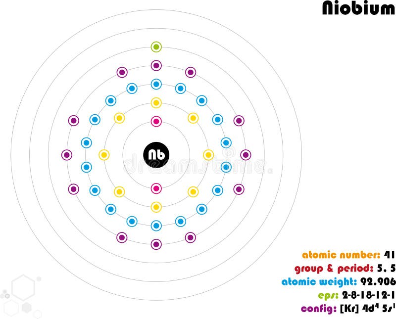 Infographic of the Element of Niobium Stock Vector - Illustration of ...