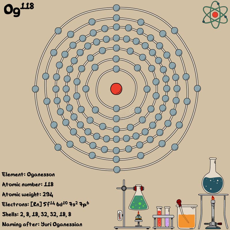 Element of Oganesson. stock vector. Illustration of infographic - 84166451