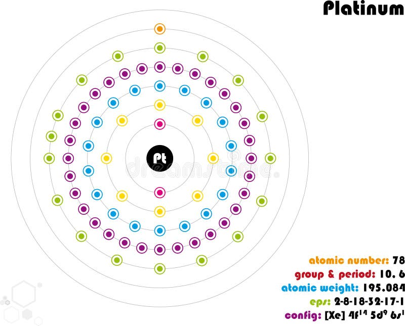 Infographic of the Element of Platinum Stock Vector - Illustration of ...