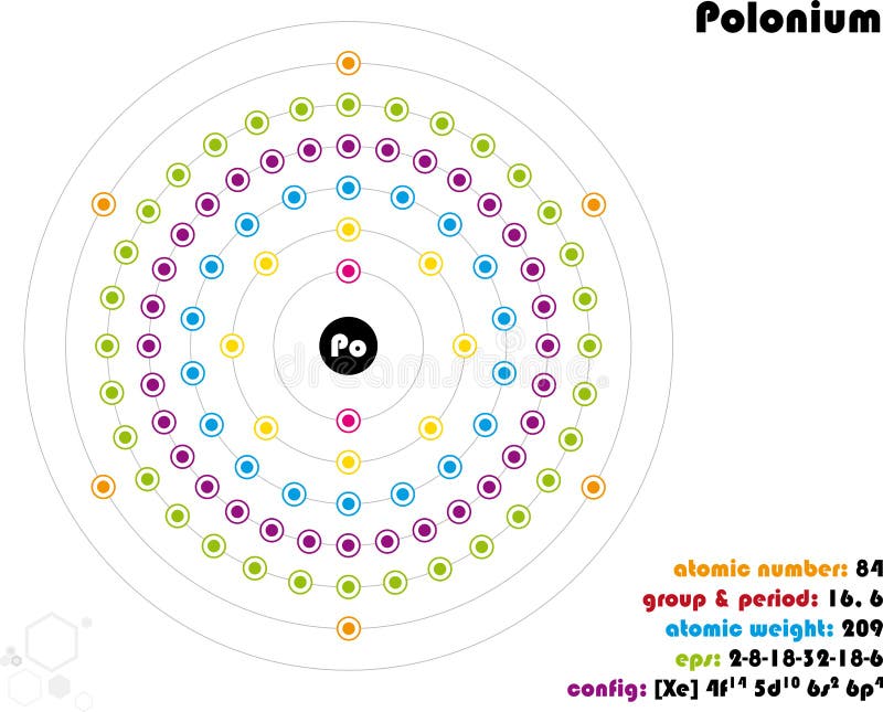 Infographic of the Element of Polonium Stock Vector - Illustration of ...